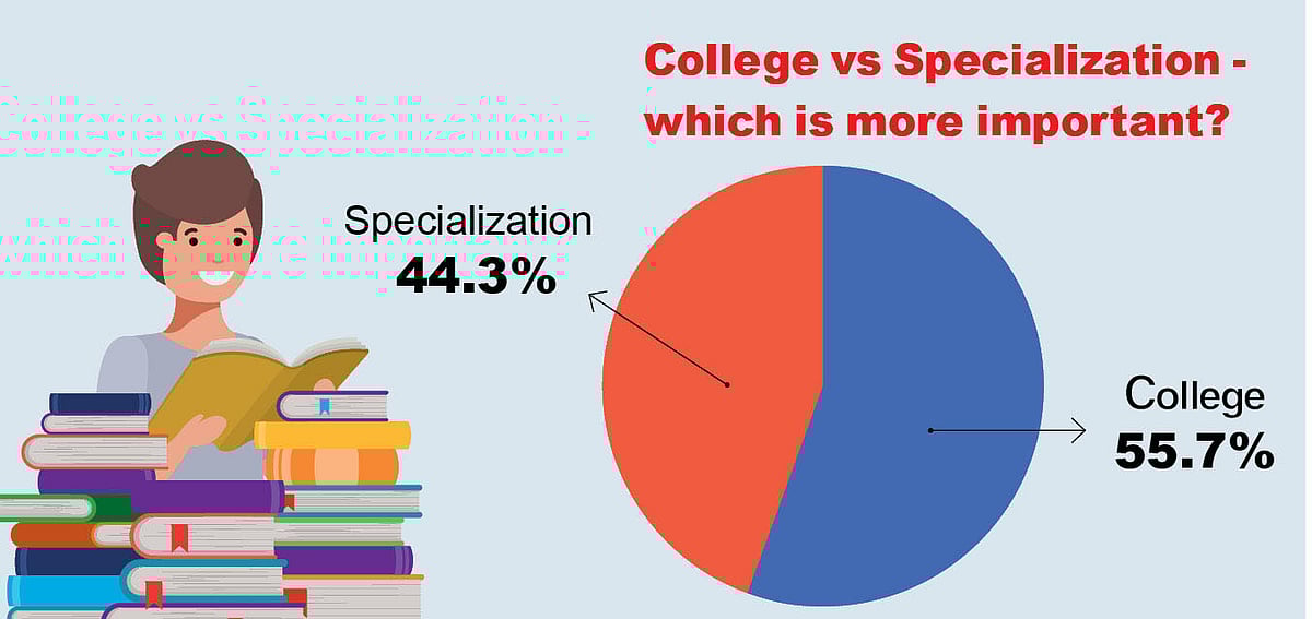 The Top Engineering Colleges of Tamilnadu | A Mega Survey by Ananda Vikatan